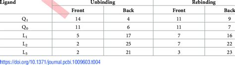 Unbinding And Rebinding Events Download Scientific Diagram