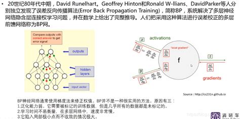 【端到端可微1】端到端的训练,使用反向传播,要求过程可微分端到端训练 梯度 Csdn博客 【端到端可微1】端到端的训练,使用反向传播,要求过程可微分端到端训练 梯度 Csdn博客