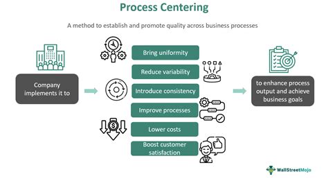 Process Centering What Is It Explained Examples Advantages