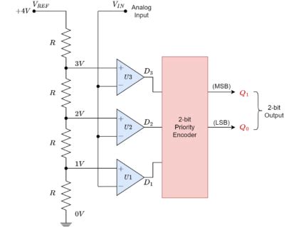 Bit Adc Electronics Lab Com