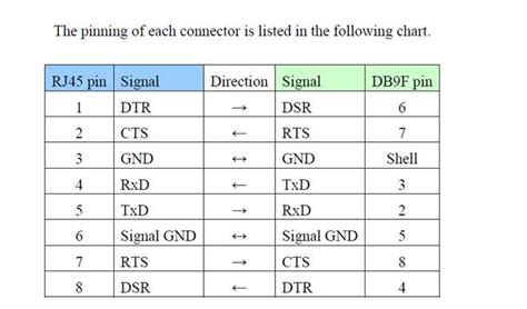 Dell Pinout Everything You Need To Know
