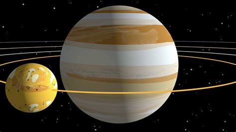 Jupiter Moon Roations