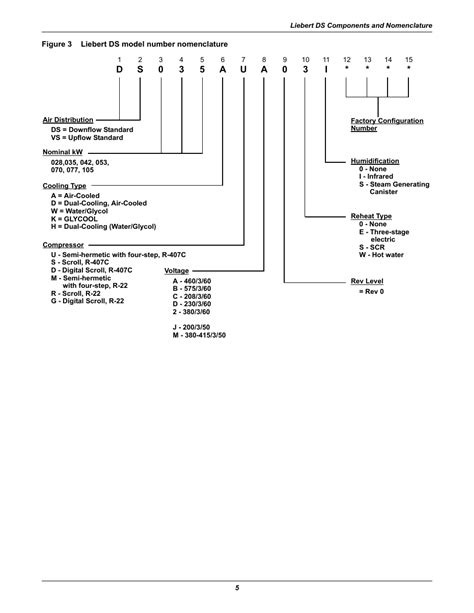 Figure 3 Liebert Ds Model Number Nomenclature Figure 3 Liebert Ds