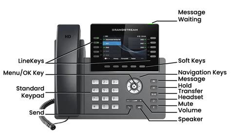 Grandstream 40 Button Ip Phone Grp2615