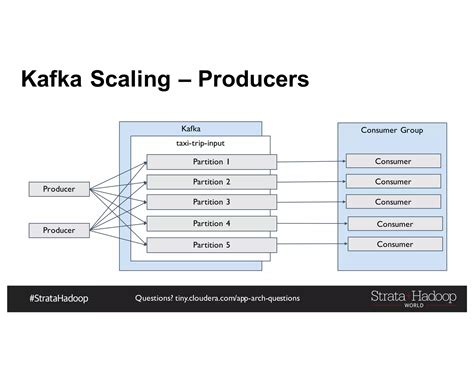 Hadoop Application Architectures Using Customer 360 As An Example