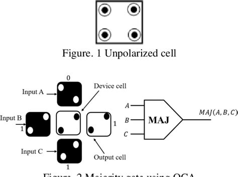 Figure 1 From Quantum Dot Cellular Automata Based Lossless Cfa Image