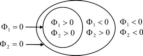 Figure 2 From A Unified Em Approach To Bladder Wall Segmentation With Coupled Level Set
