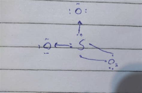 تدریس تست ساختار لوییس شیمی دهم تجربی کنکور آکادمی امروز