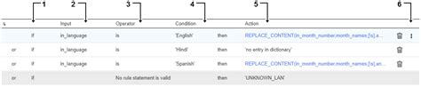 Rule Statement Configuration