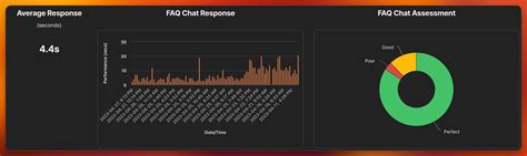 Faq On Custom Data To Support Company Internal Api Openai Developer Forum