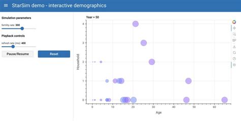 Python Dataviz Datascience Analytics Panel