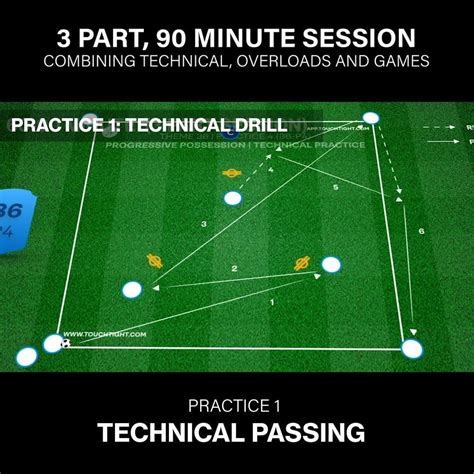 ⚽️ On Instagram “🔥 ⚽️ 3 Part Session That Combines A