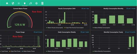 Delete Selected Old Data From Influxdb Third Party Integrations
