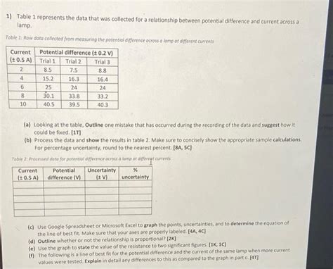 solved 1 table 1 represents the data that was collected for