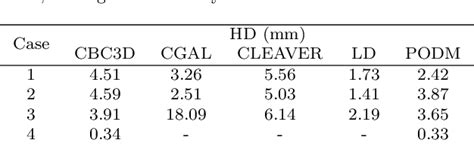 table 6 from image to mesh conversion for biomedical simulations