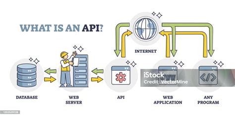 Api Diagram Kerangka Penjelasan Prinsip Antarmuka Pemrograman Aplikasi