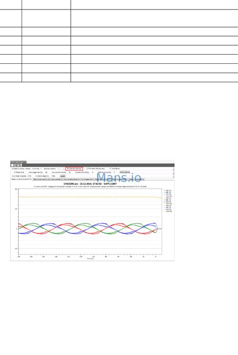 Data Logger Graph At Lois Coffman Blog