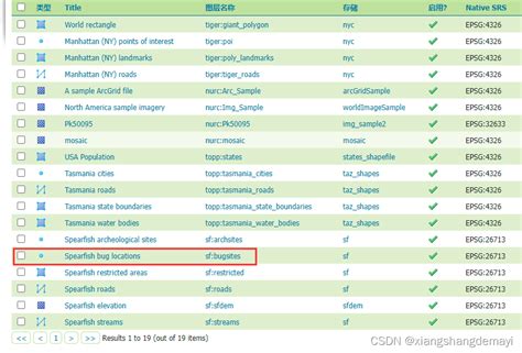 如何在openlayers中使用iconfont或font Awesome字体图标openlayers 字体图标 Csdn博客