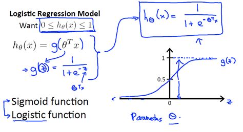 梯度下降gradient descent 增量梯度下降 CSDN博客