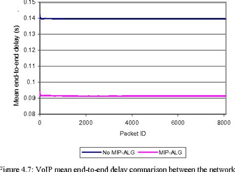 Figure 47 From Effect Of Triangular Routing In Mixed Ipv4ipv6