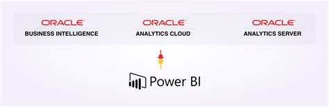 Top 5 Power Bi Connectors For Oracle Tools In 2022