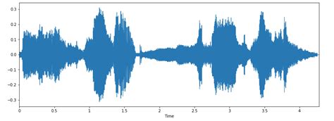 Audio Data Analysis Using Deep Learning With Python Part 1 Kdnuggets