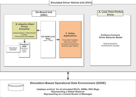 Collision Inclusive Microsimulation Framework Download Scientific Diagram