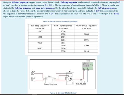 Solved Design A Full Step Sequence Stepper Motor Driver