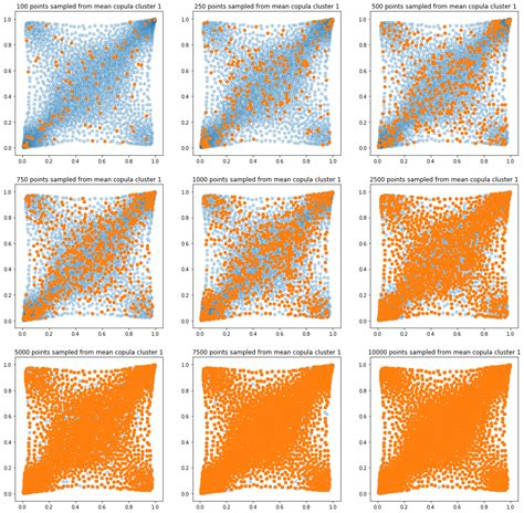 Sampling From Empirical Copulas Of Stocks