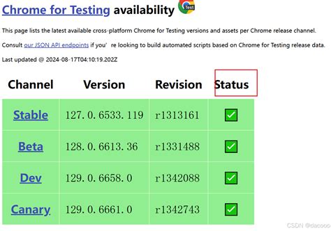 selenium 谷歌驱动器的安装 selenium 谷歌驱动 csdn博客
