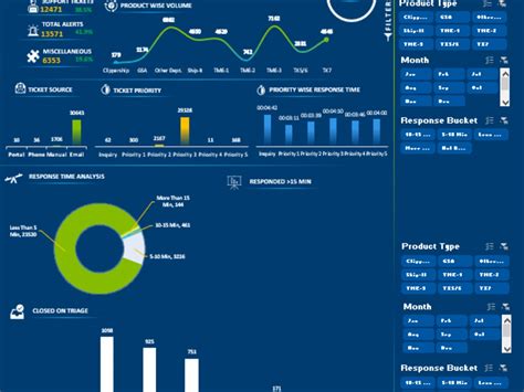 An Appealing Dashboard Based On All Kinds Of Data Upwork
