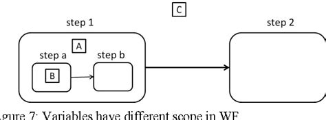 Figure 1 From Improving Scientific Workflow With Cloud Offloading Semantic Scholar