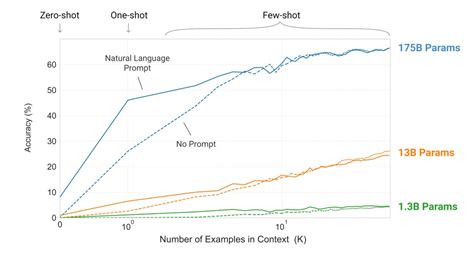 Optimizing Rag For Production Leveraging Filtering And Reranking For Better Performance By