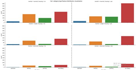 Py之seaborn：数据可视化seaborn库 一 的柱状图、箱线图 置信区间图 、散点图 折线图、核密度图 等高线图、盒形图 小提琴图 Lv多框图的简介、使用方法之最强攻略 建议收藏 （一