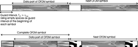 6 Definition Of Cyclic Prefix As The Guard Interval In Ofdm Systems Download Scientific Diagram