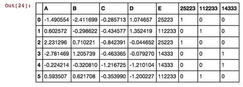 Python Creating New Columns By Iterating Over Rows In Pandas Dataframe Data Science Stack