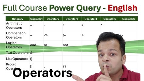 chapter 4 operators in power query youtube