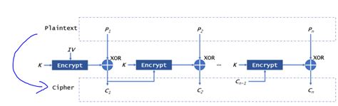 Github Begghcrypto Aes Cfb Encryption