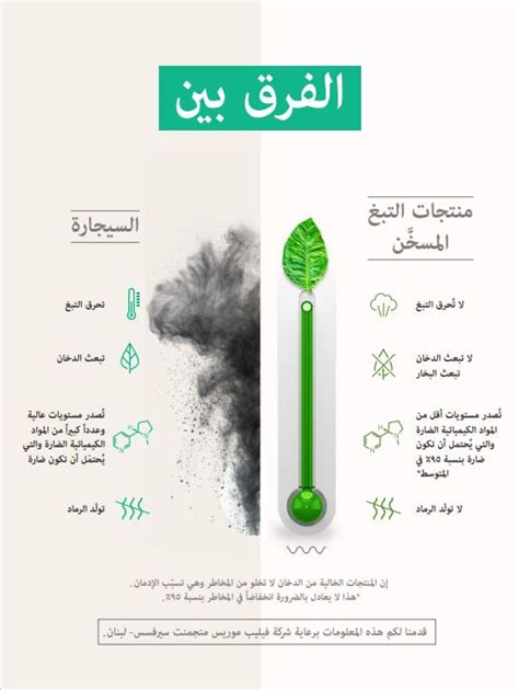 منتجات التبغ المسخن تصدر في المتوسط 90 في المئة أقل من المواد الكيميائية الضارة مقارنة بدخان