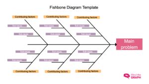 Unleashing The Power Of Fishbone Diagrams Mind The Graph Blog