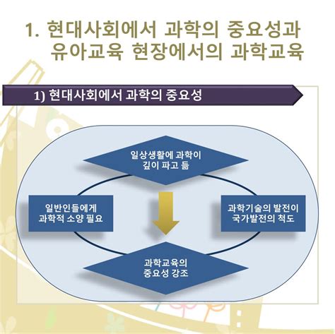 Ppt 1 장 유아 과학교육의 기초 Powerpoint Presentation Free Download Id2447465