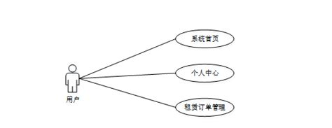 计算机毕业设计springboot植物租赁服务系统的设计与实现 基于springboot框架的绿色植物在线租赁管理平台的设计与实现 Springboot驱动的企业绿植租摆智能服务系统研发 Csdn博客