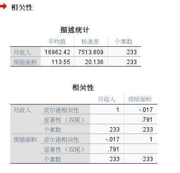 SPSS问卷数据分析步骤 SPSS问卷数据分析案例 IBM SPSS Statistics 中文网站