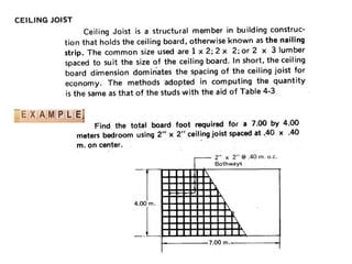 Two Way Slab Reinforcement Quantity Surveying PPT