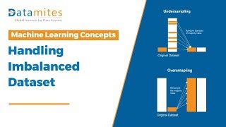Handling Imbalanced Data Using Class Weights Machine Doovi