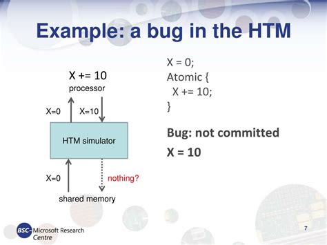 Ppt Dynamic Runtime Testing For Cycle Accurate Simulators Powerpoint