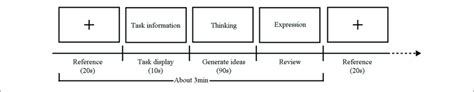 Experiment Duration And Procedures Download Scientific Diagram