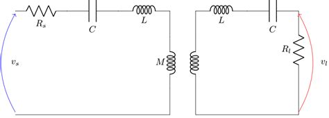 Normal Modes Eigenvectors