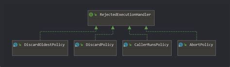 Threadpoolexecutor——高效处理并发任务的必备良器 阿里云开发者社区