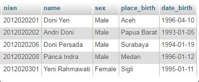 PHP MySQL Membuat Koneksi Ke Database MySQL